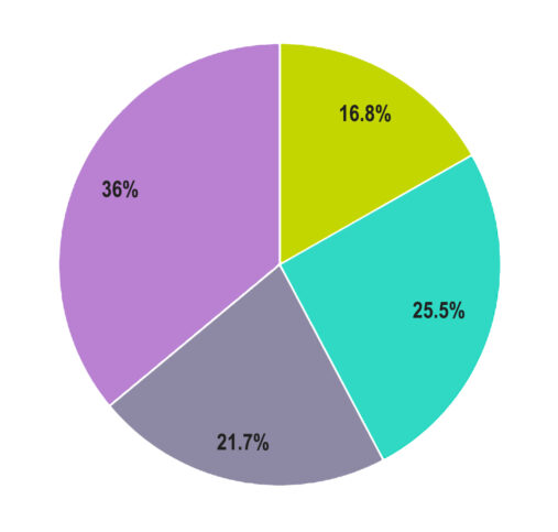 ProspectsPLUS! | Real Estate Marketing