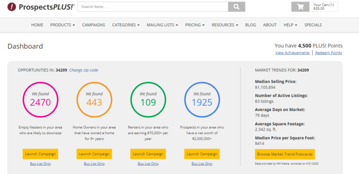 Introducing a BRAND NEW ProspectsPLUS! Rewards Program | Real Estate ...